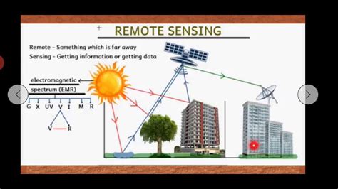 What Is Sensor In Remote Sensing At Lucinda Mccathie Blog