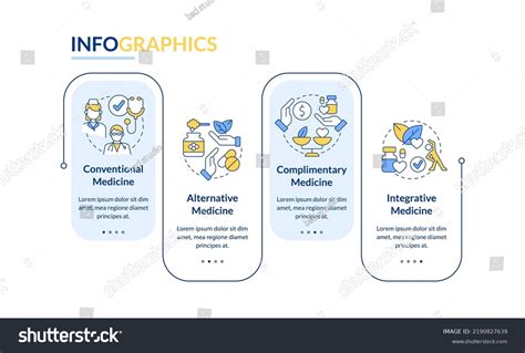 Types Healthcare Approaches Rectangle Infographic Template Stock Vector
