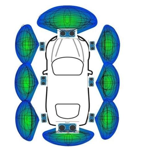 Pdf Ultrasonic Sensors Based Autonomous Car Parking System