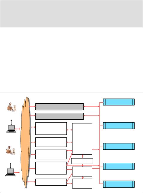 Self Service Agent Pattern Overview Patterns Information Aggregation And Data Integration
