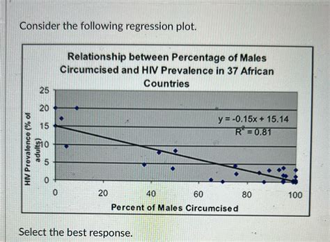 The Independence Assumption For Linear Regression Is Clearly Not Course Hero
