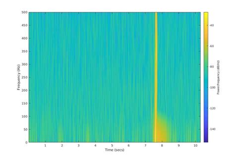 Saving A Figure Without Axes Legend Or Title In Matlab Stack Overflow