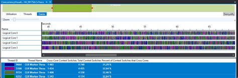 A Quick Review Of The Concurrency Visualizer In Visual Studio 2015 Programming Blog