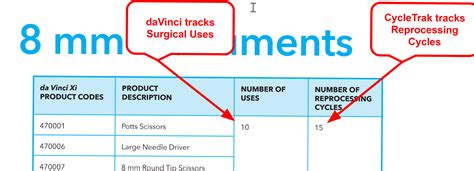 Isixiappendix Awith Callouts Summit Medical An Innovia Medical
