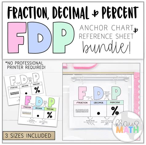 Fdp Fractions Decimals And Percents Poster Teks 6 4g Kraus Math