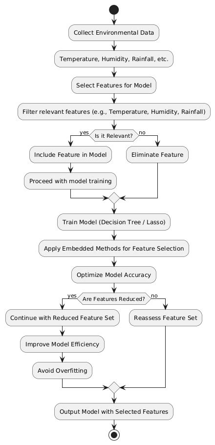 Commodity Prediction Ml Based Commodity Suggestion
