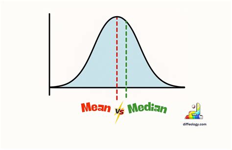 Mean Vs Median Definitions Examples And Key Differences Qjrdu