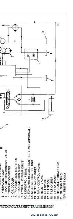 Hyster Forklift Electrical Diagram Diagram Board