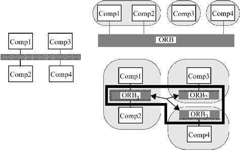 Trusted Computer System Evaluation Criteria Semantic Scholar