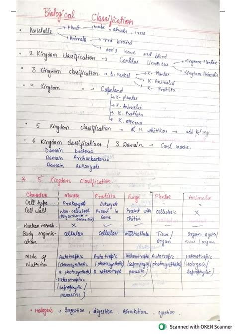 Biological Classification Handwritten Notes For Neet With Tricks Stuvia Us