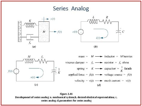 Emt 360364 Control Engineering Transfer Function Transfer Function