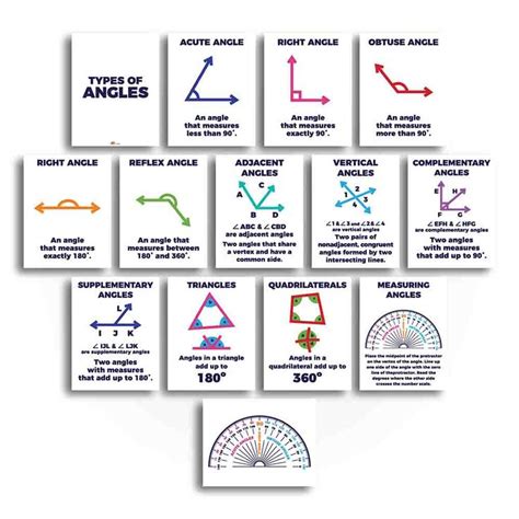 Types Of Angles Math Anchor Charts Classroom Posters Print Your Own Printable Digital Library