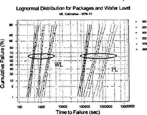 Figure 1 From Wafer Level Electromigration Testing On Vialine Structure With A Poly Heated