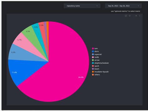 [ci problem] apache tvm consumes too much of apache org shared github