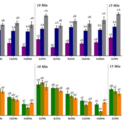 Graph Showing Variations In Color Tones Based On Differences In Light Download Scientific