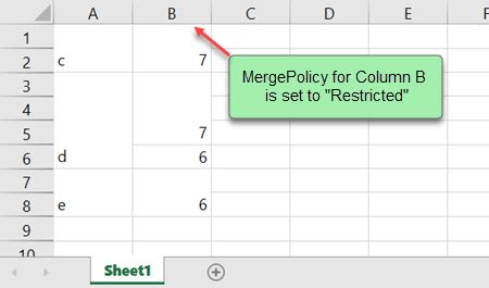 Cells Spread WPF