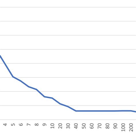 Fashion Mnist Wrong Verified Answers For Various Number Of Classifiers Download Scientific