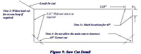 Saw Cut Inductive Loop Lis Inc Usa Inductive Loop Detectors