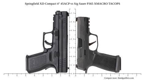 Springfield Xd Compact 4 45acp Vs Sig Sauer P365 Xmacro Tacops Size