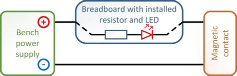 Block Diagram Of The Test Circuit Download Scientific Diagram