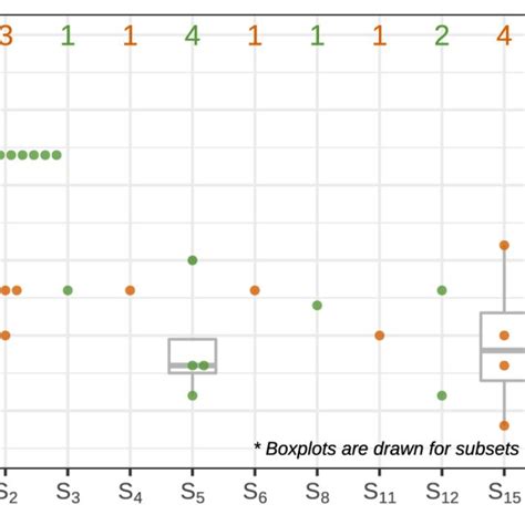 tpot ds s holdout accuracy in rna seq expression data with selected