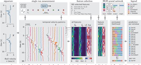 Figure From Shape Classification Using Hydrodynamic Detection Via A Sparse Large Scale D