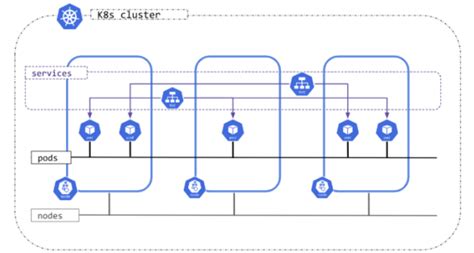 kubernetes 쿠바네티스 개념정리 network