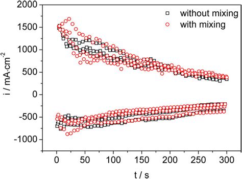 The Recurrent Potential Pulse Response Of 3d Ppypt 328 Mc In