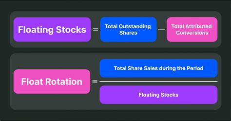 Float Rotation Identifying Hidden Market Patterns Float Rotation Identifying Hidden Market Patterns