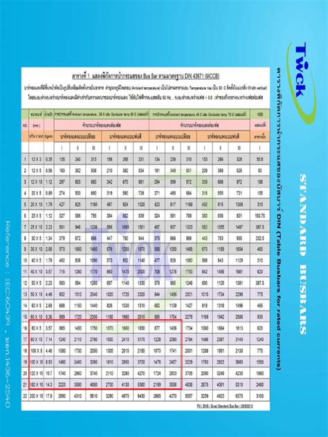 Busbar Current Rated Pdf