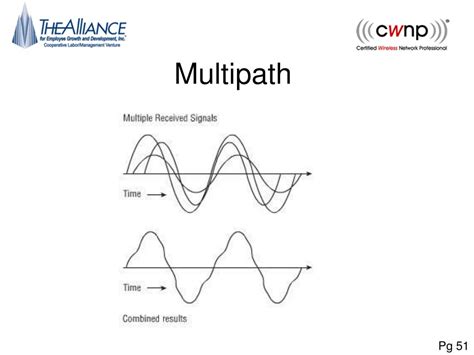 Ppt Chapter 2 Powerpoint Presentation Free Download Id409696