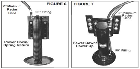 Lippert Leveling System Hydraulic Hose Leak Irv2 Forums An Rv Life
