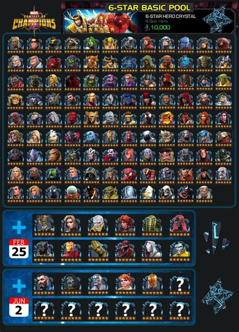 Mcoc Best Champions To Ranked Mcoc Best Champs June 2020