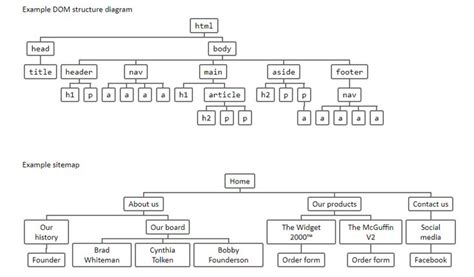 Awesome CSS FlowChart Examples OnAirCode