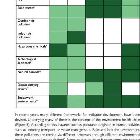 The Dpseea Framework The Model Describes Six Components Of The Download Scientific Diagram