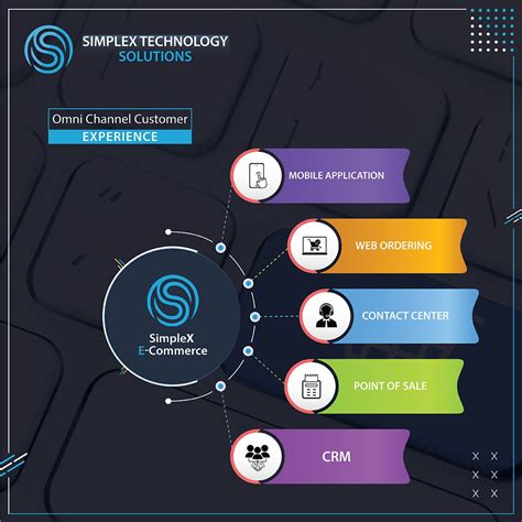 Simplextechnologysolutions Simplex Technology Solutions