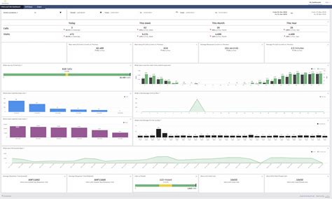 Data Analysis Products Altc Dev