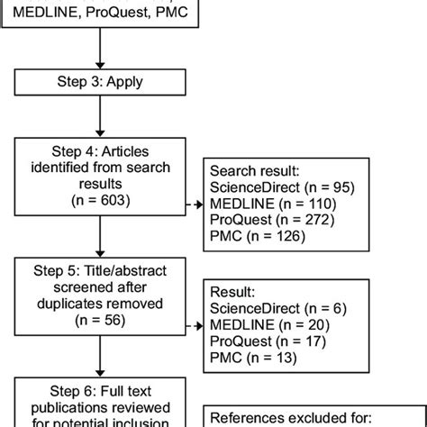 Theoretical Framework Of Electronic Health Record Ehr Implementation