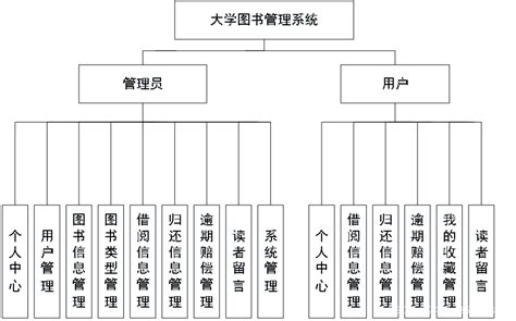 计算机毕业设计之图书管理系统的设计与实现 计算机专业毕业设计图书管理系统 csdn博客