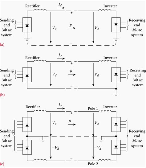 This Is Why Hvdc Transmission System Beats Hvac In These Essential