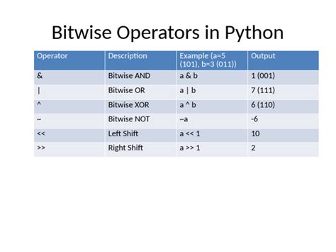 Bitwiseoperatorspython Pdf