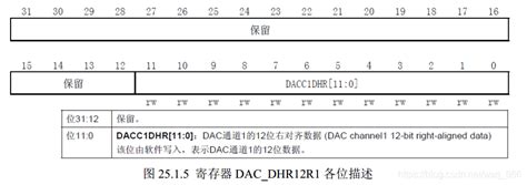 Stm32f103zet6【标准库函数开发】 07 Dac实验如何用标准库 操作dac Csdn博客 Stm32f103zet6【标准库函数开发】 07 Dac实验如何用标准库 操作dac Csdn博客