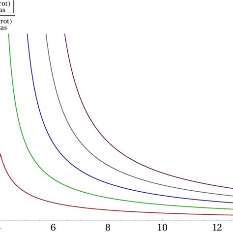 Total Angular Momentum Per Total Mass Vs K For Different Values Of L
