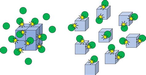 Surface Area Chemistry