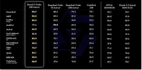 Qwen 25 Coder 32b Discussions Cursor Community Forum