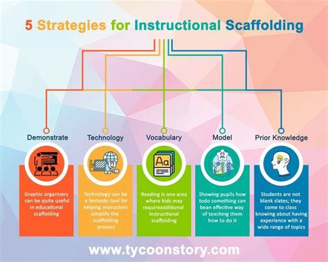 5 strategies for instructional scaffolding technology vocabulary