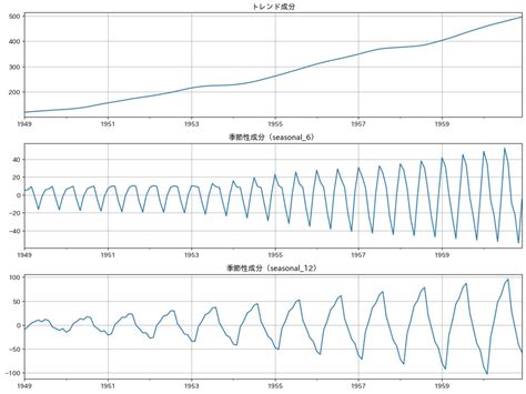 【pythonで学ぶ】非線形計画問題の大域的最適化に挑む！ 【第1回】非線形計画問題と大域的最適化の基礎 セールスアナリティクス