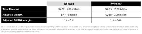 Unity Software Conservative Guidance Could Prove Beneficial In Current