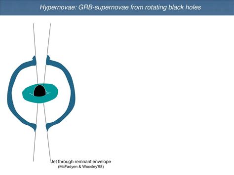 Ppt Hypernovae Grb Supernovae As Ligo Virgo Sources Of Gravitational Radiation Powerpoint