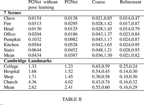 Figure From Camera Relocalization Using Deep Point Cloud Generation And Hand Crafted Feature